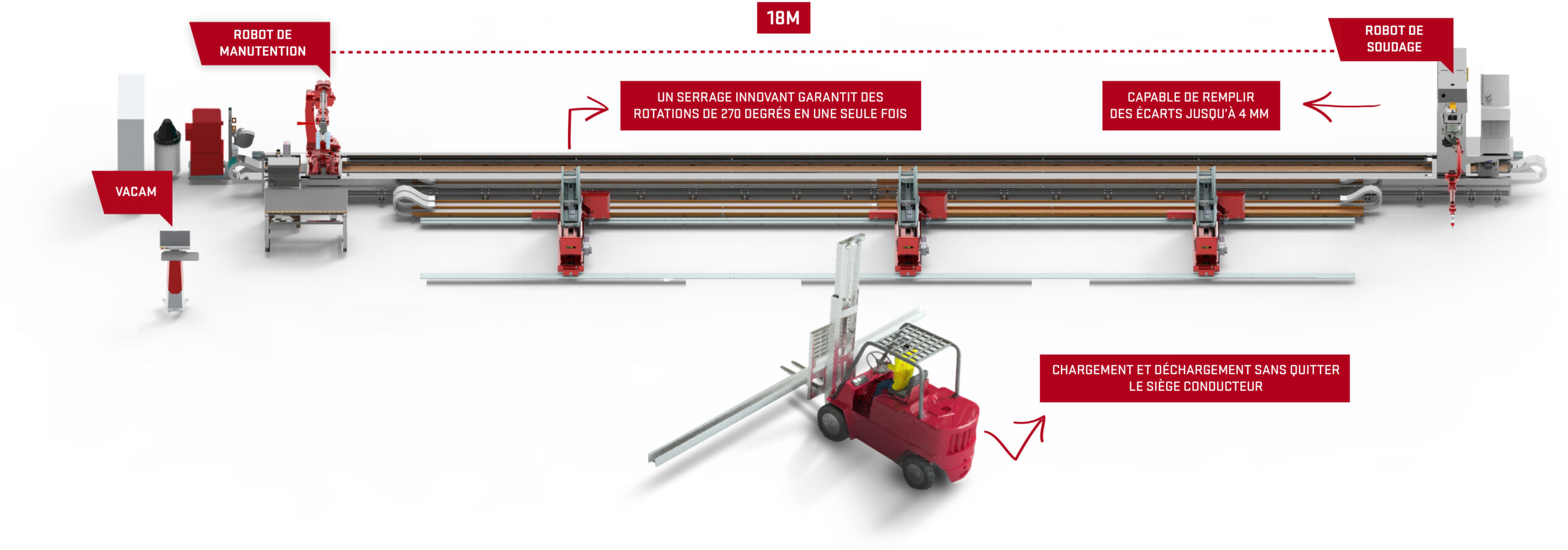 Voortman Fabricator | Machine de montage… | Voortman Steel Machinery